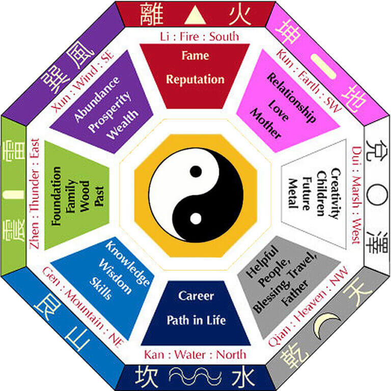Feng Shui Traditionnel ou Feng Shui Occidental ? - Horizon Feng Shui