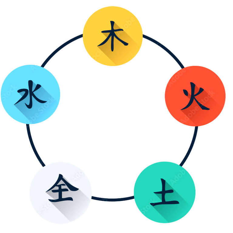 Ba zi, 4 piliers de la Destinée - Horizon Feng Shui